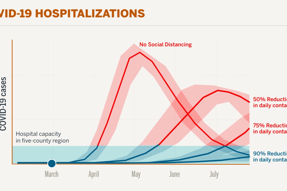 A New Texas COVID-19 Pandemic Toolkit Shows the Importance of Social ...