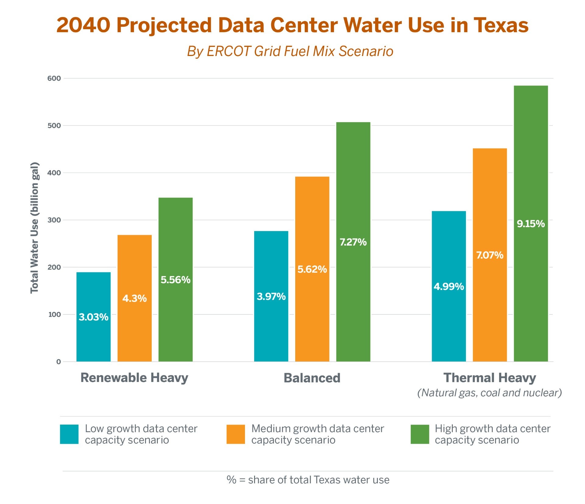 Data Centers Are Growing in Texas, But Big Questions Remain About Water ...